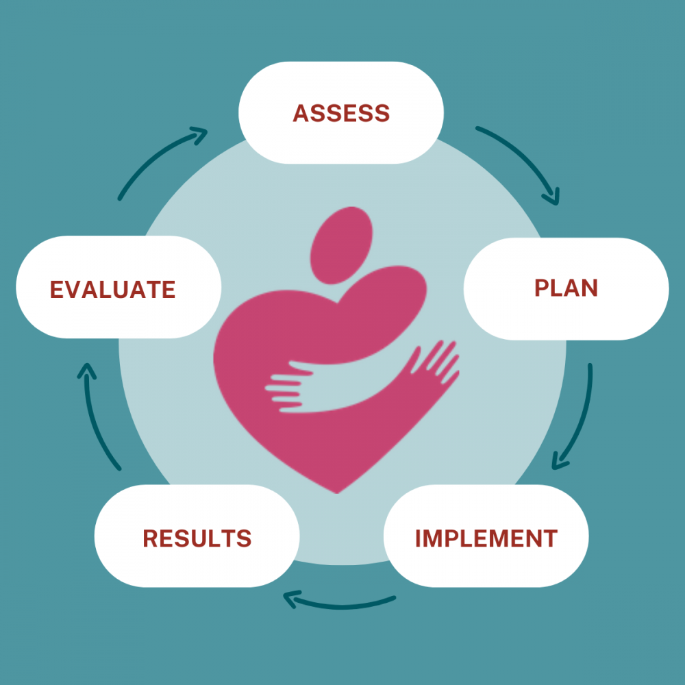 WAGAP Community Needs Survey/Evaluación de necesidades comunitarias de ...